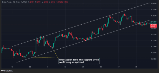 Trendline Trading Strategy: Tips and Techniques